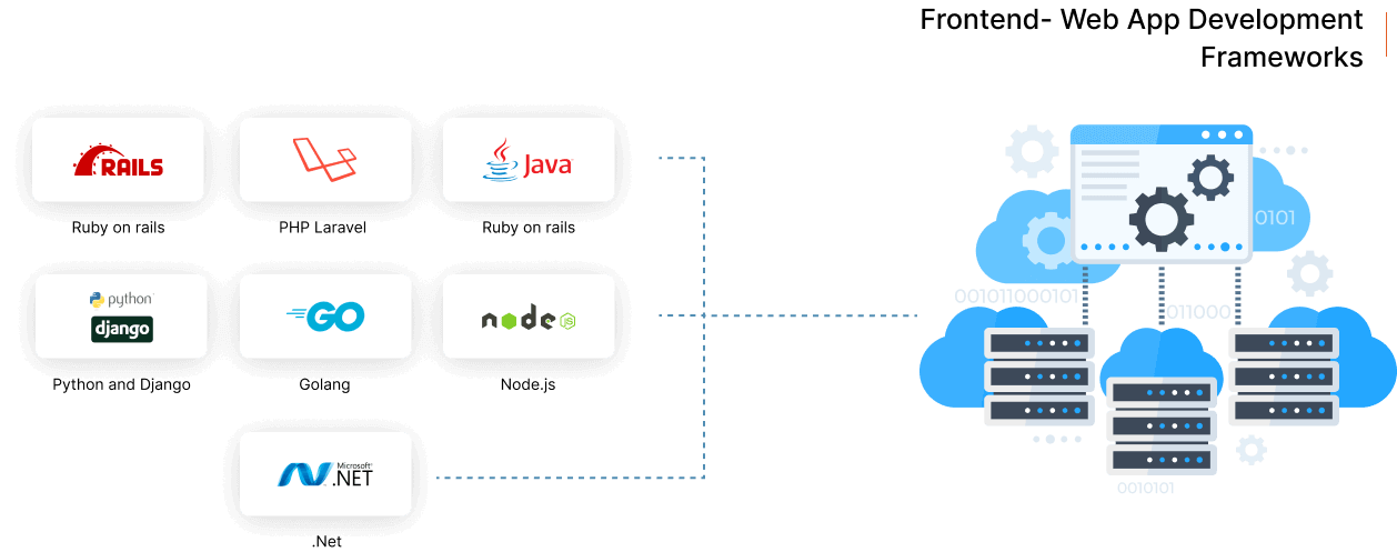 Custom Web Application Development | Signity Solutions
